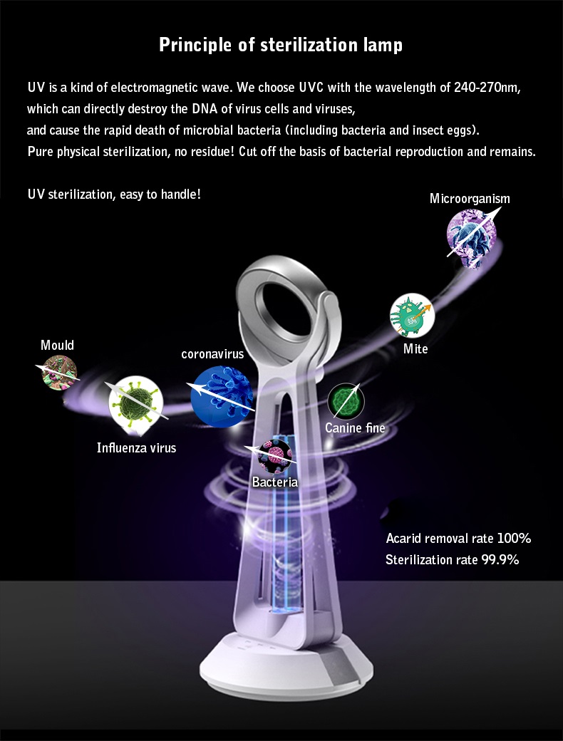 Ultraviolet germicidal Irradiation Sterilization - Mystique Hills